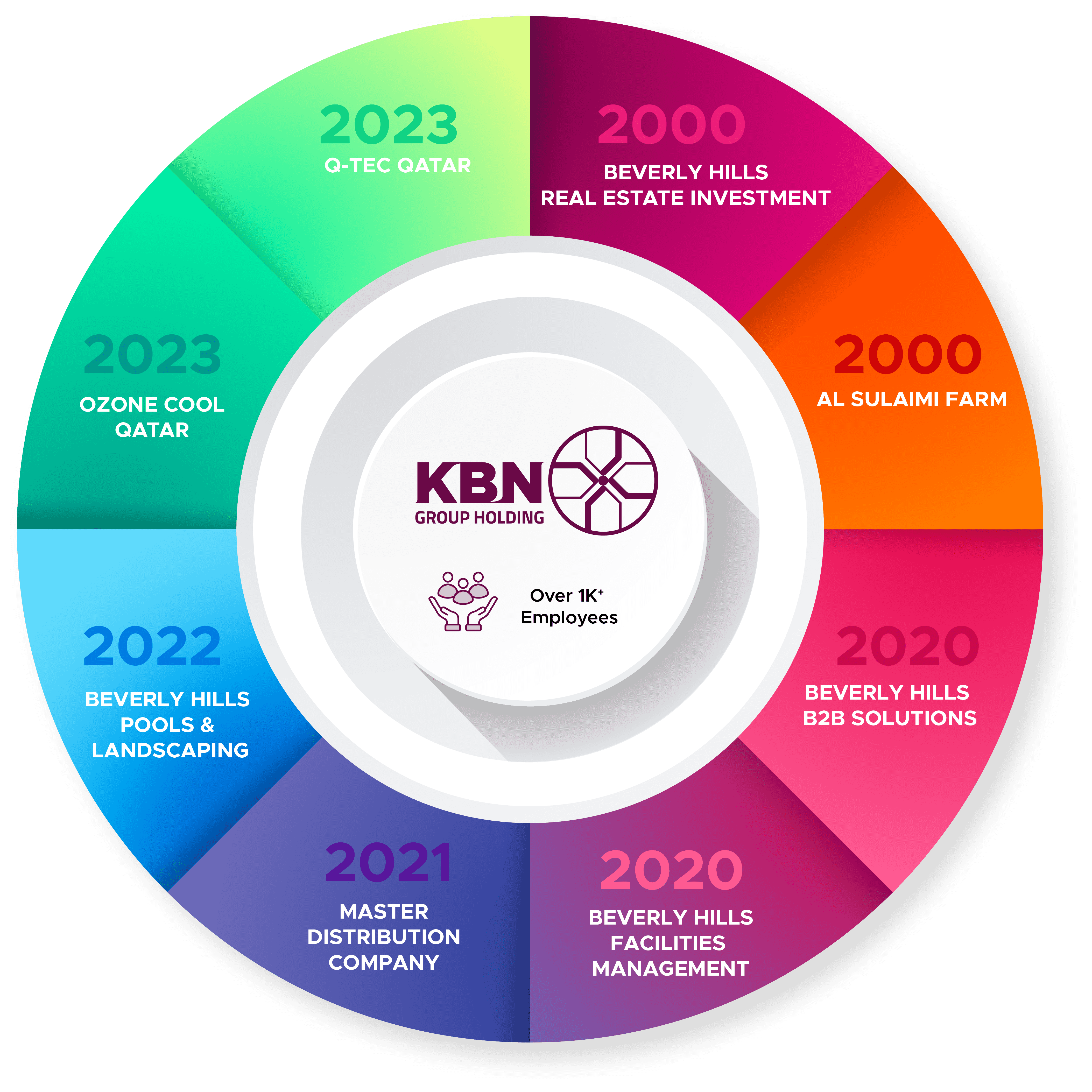 KBN